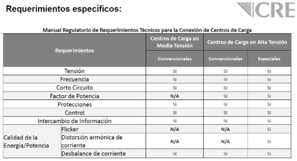 Código de Red - Ingeniería Energética Sustentable